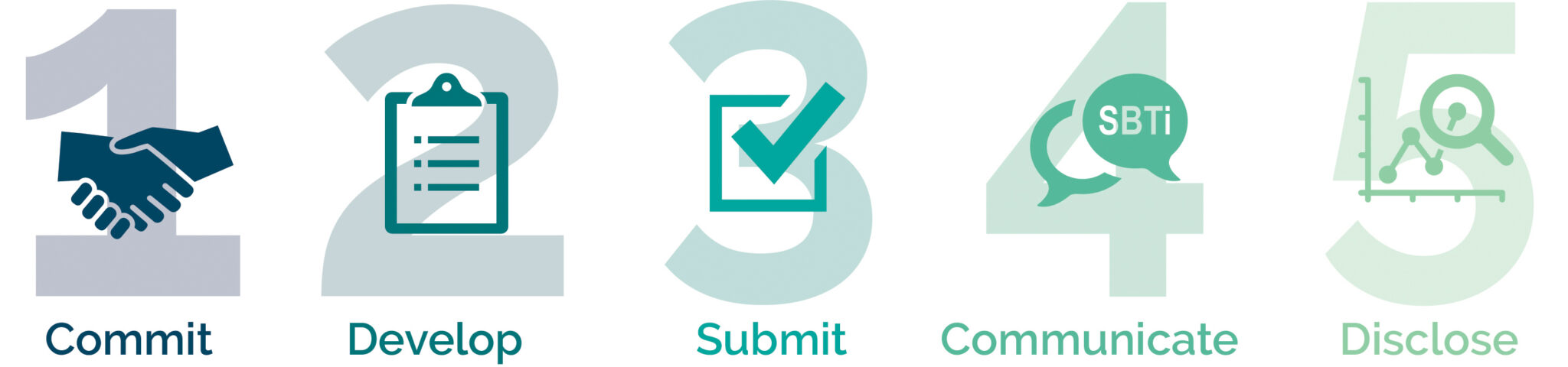 The Road to Carbon Neutrality: Setting Science-Based GHG Emissions ...