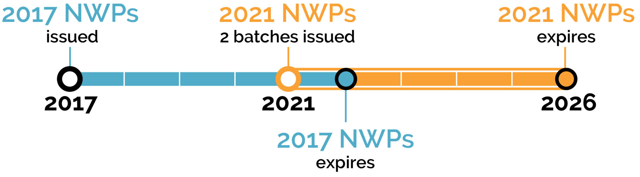 Is Your USACE Nationwide Permit About to Expire? Here’s What You Need ...