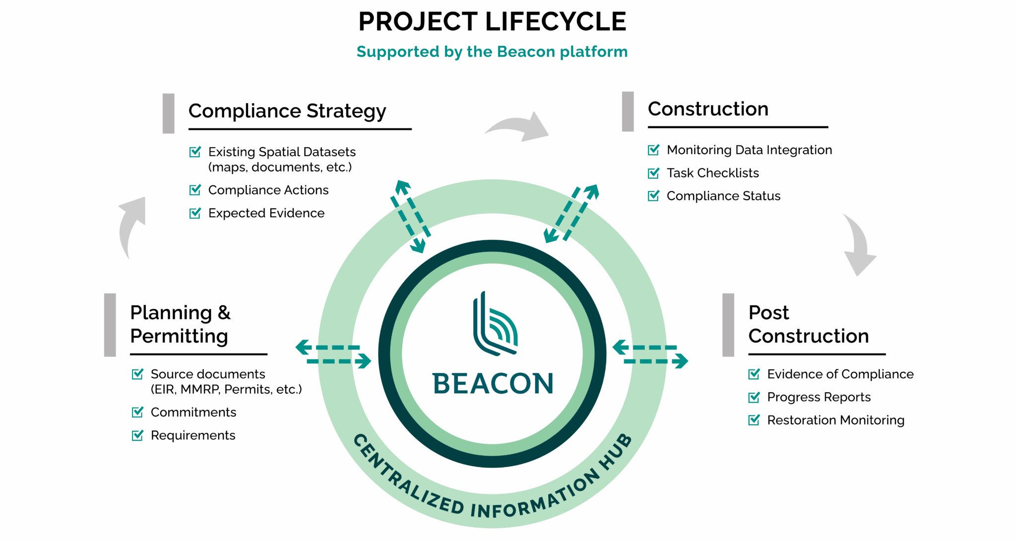 Beacon — Environmental Science Associates