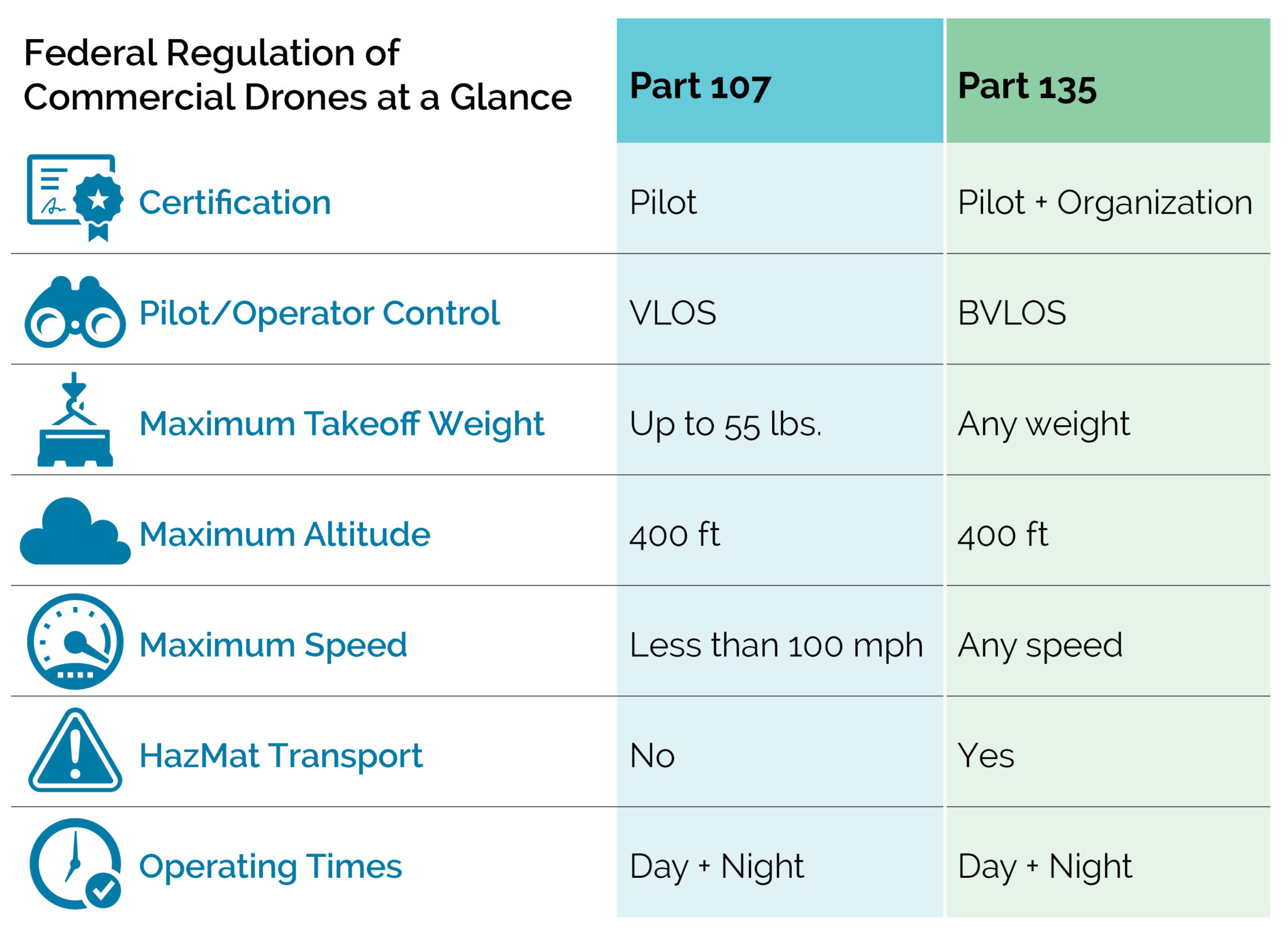 Emerging Technology in Aviation: UAV, UAS, and Drones — Environmental ...